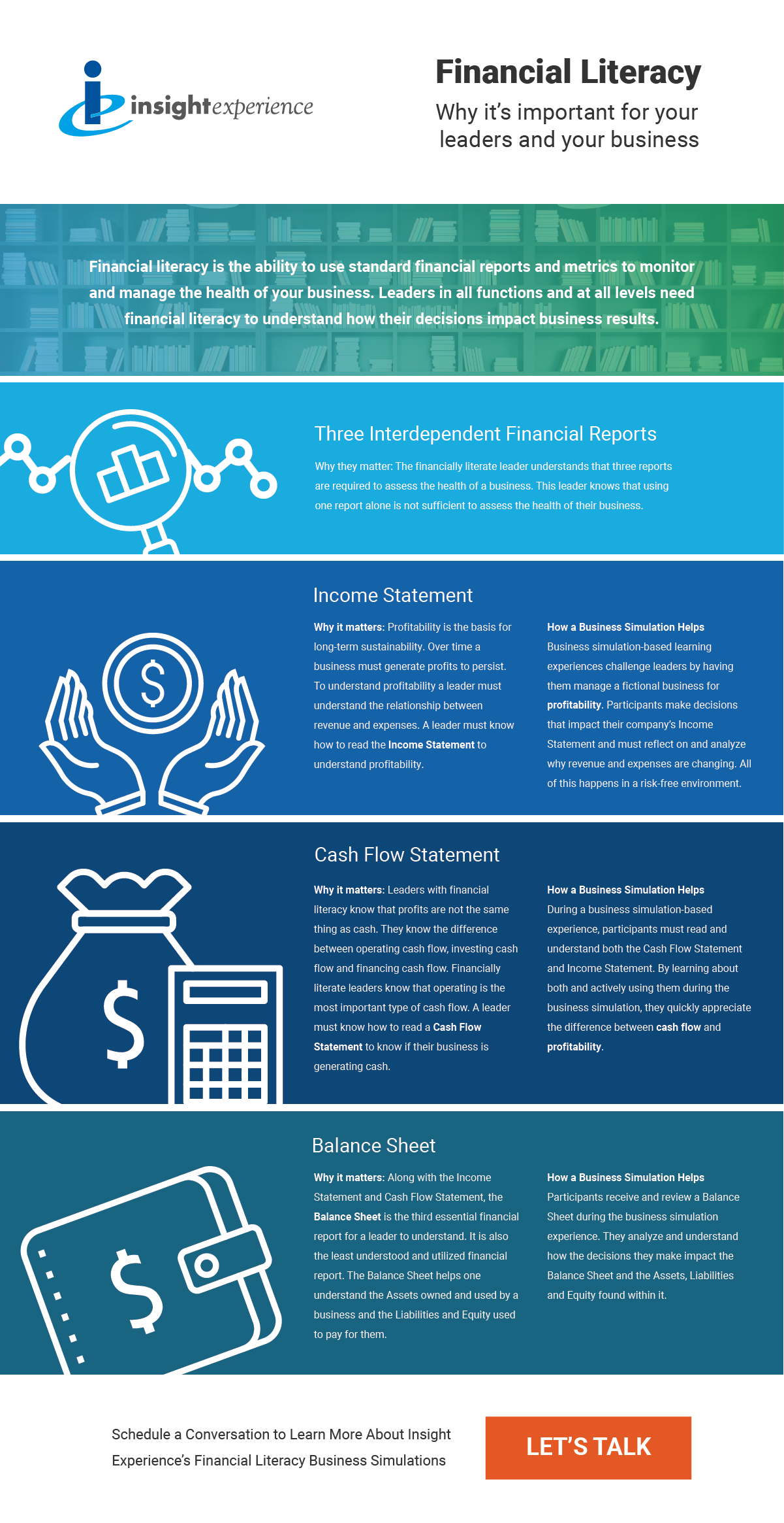 Financial Literacy Infographic